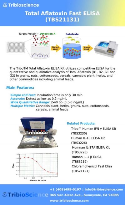 Total Aflatoxin Fast ELISA – Tribioscience