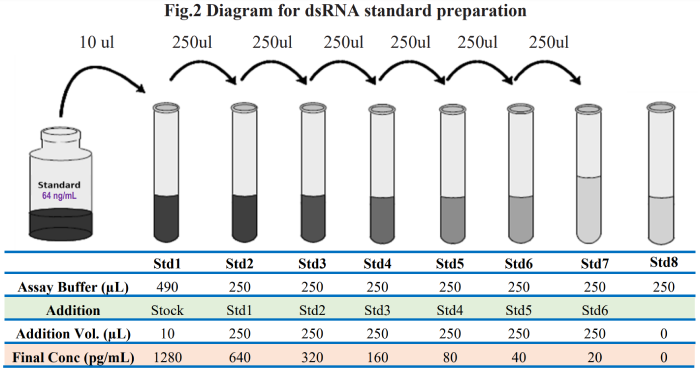 dsRNA ELISA (TBS32119) – Tribioscience